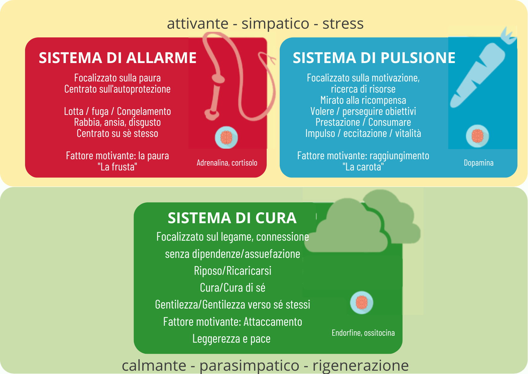 La spiegazione delle risposte al test "Che tipo di genitore sei?" 5-12 ...